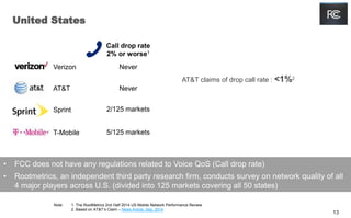 International regulatory call drop regulations mapping draft_19 jan | PPTX
