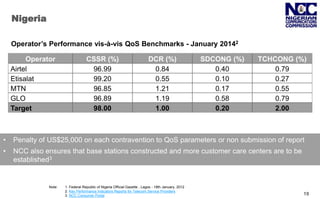 International regulatory call drop regulations mapping draft_19 jan | PPTX