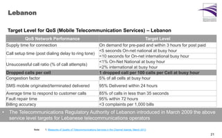 International regulatory call drop regulations mapping draft_19 jan | PPTX