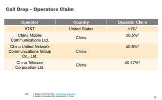 International regulatory call drop regulations mapping draft_19 jan | PPTX