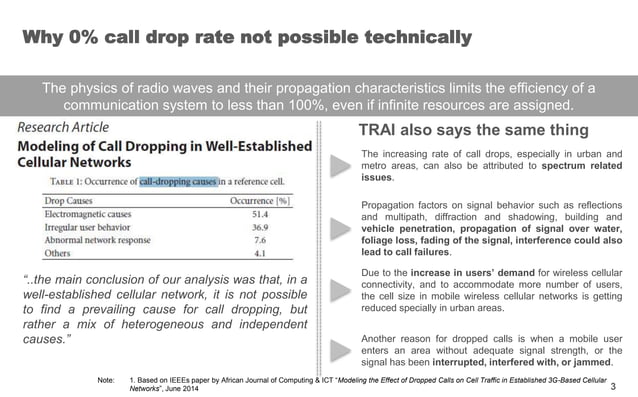 International regulatory call drop regulations mapping draft_19 jan | PPTX
