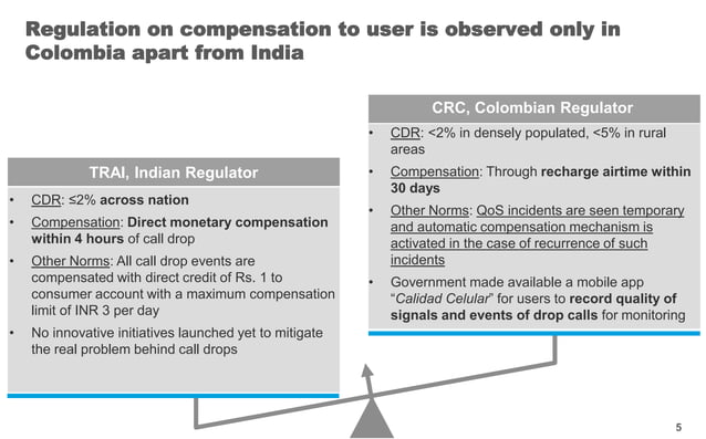 International regulatory call drop regulations mapping draft_19 jan | PPTX