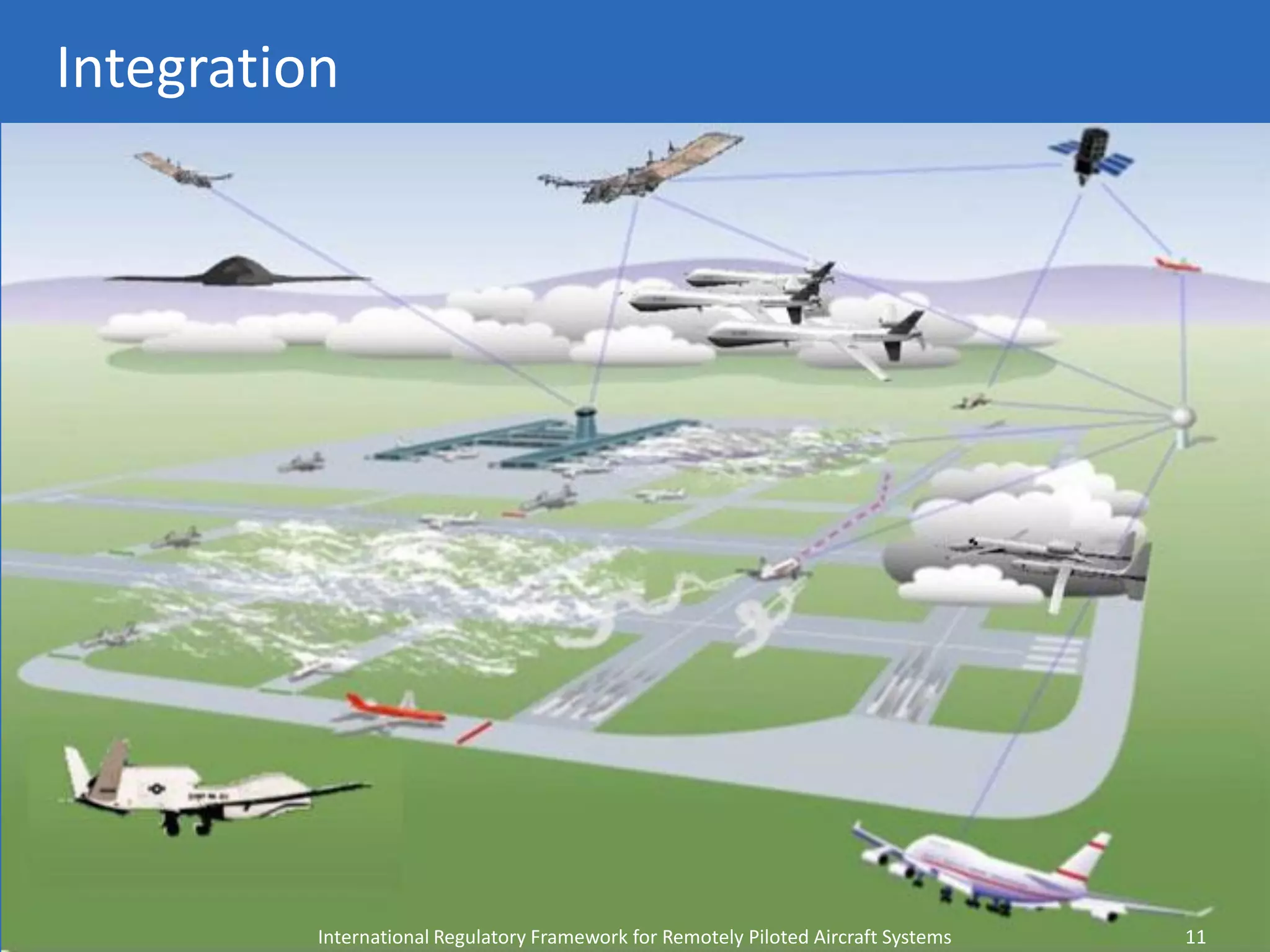 International regulatory framework for remotely piloted aircraft ...