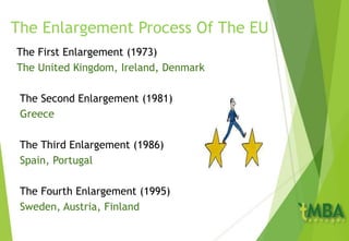 International relations chapter 3 ig os | PPTX