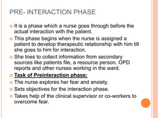 International relationship.pptx