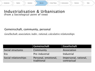 International relations part 2 | PPTX