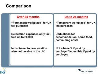 International relocation | PPT | Personal Taxes | Personal Finance