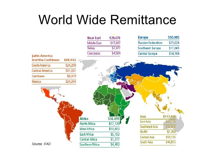 International Remittance And Mobile Banking