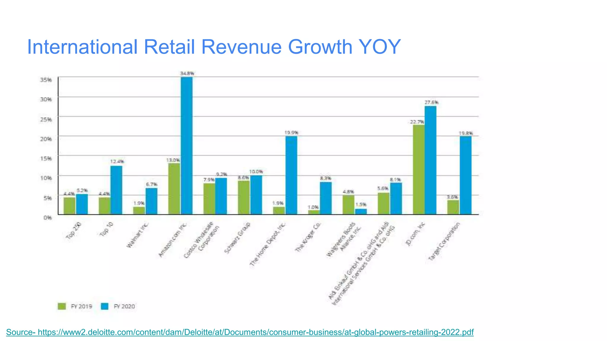 International Retail (1).pptx