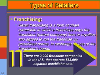 International retailing | PPT