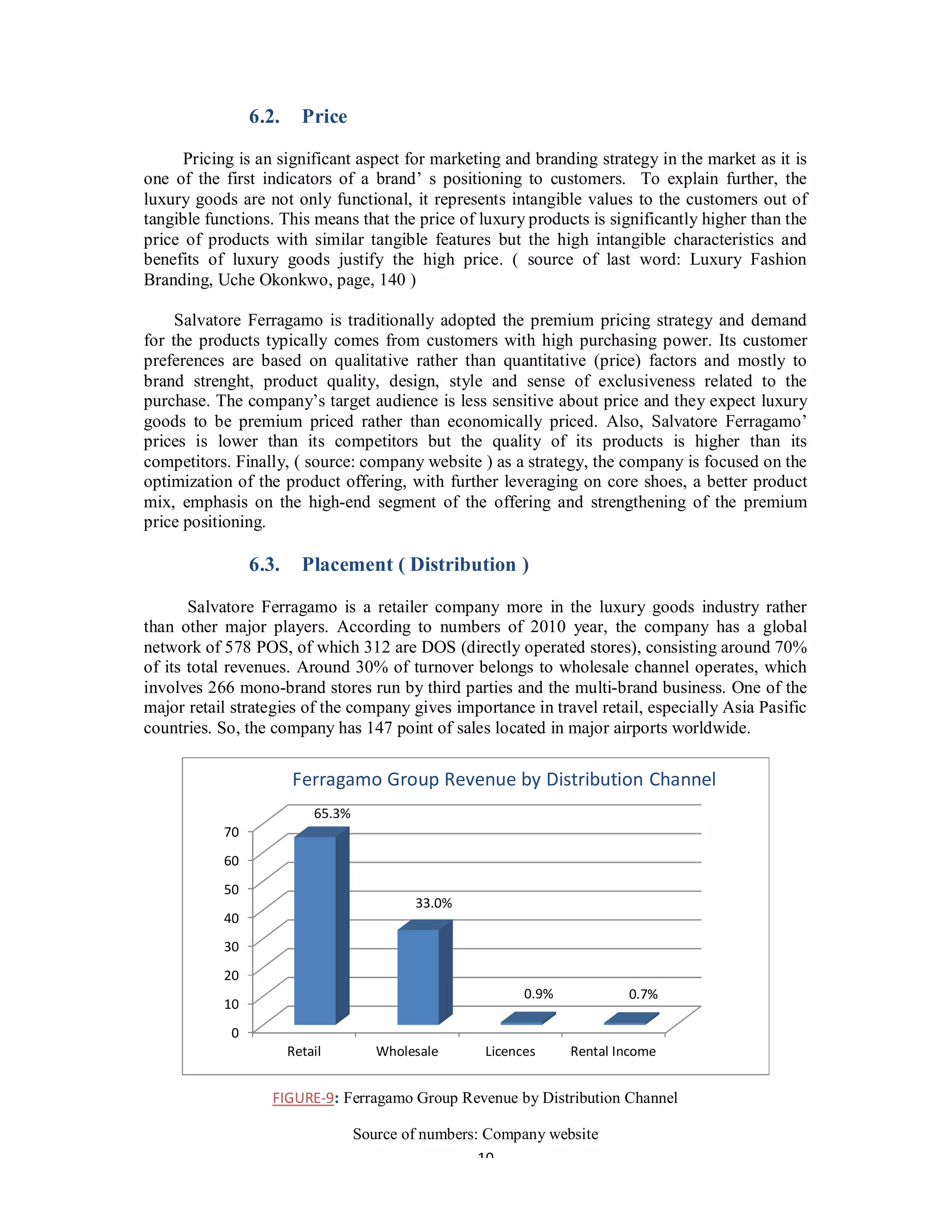 International Retail Structure of Ferragamo S.P.A | PDF