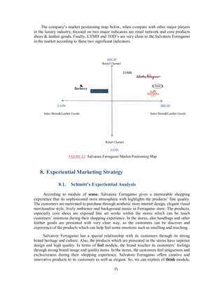 International Retail Structure of Ferragamo S.P.A | PDF