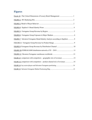 International Retail Structure of Ferragamo S.P.A | PDF