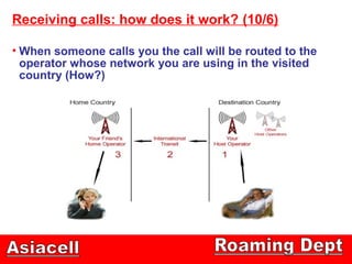 International roaming technical view | PPS