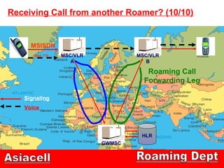 International roaming technical view | PPS