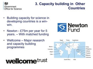International role of science | PPT