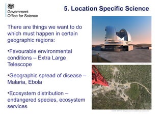 International role of science | PPT