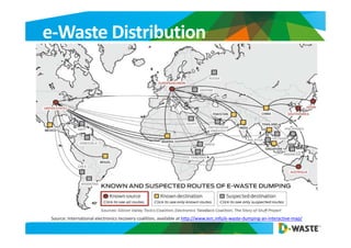 International Scenario in Waste and e-Waste Management | PPT
