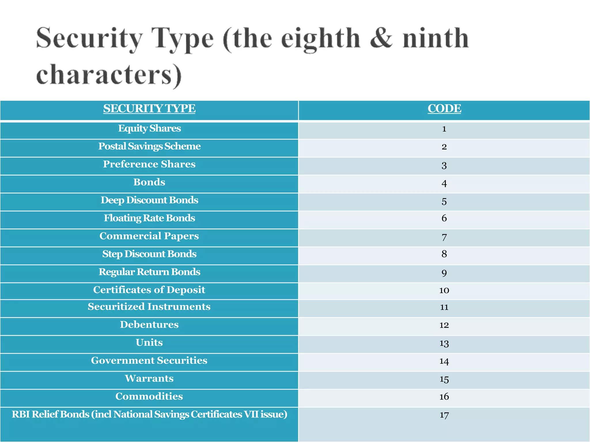 International securities identification number | PPTX