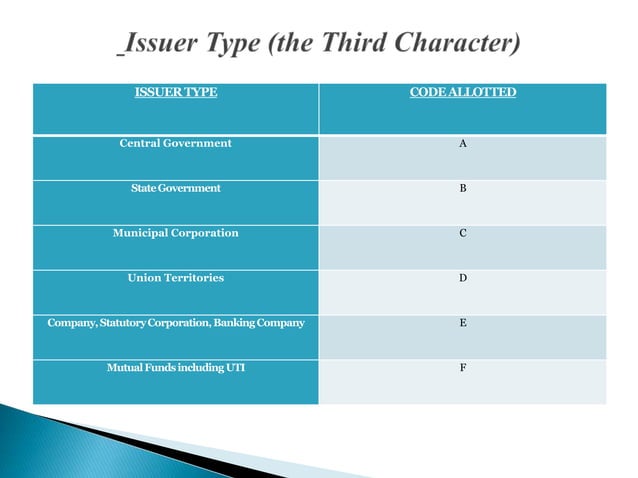International securities identification number | PPTX