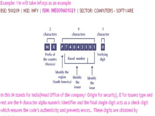 International securities identification number | PPTX
