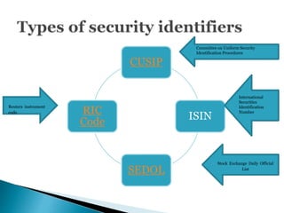 International securities identification number | PPT
