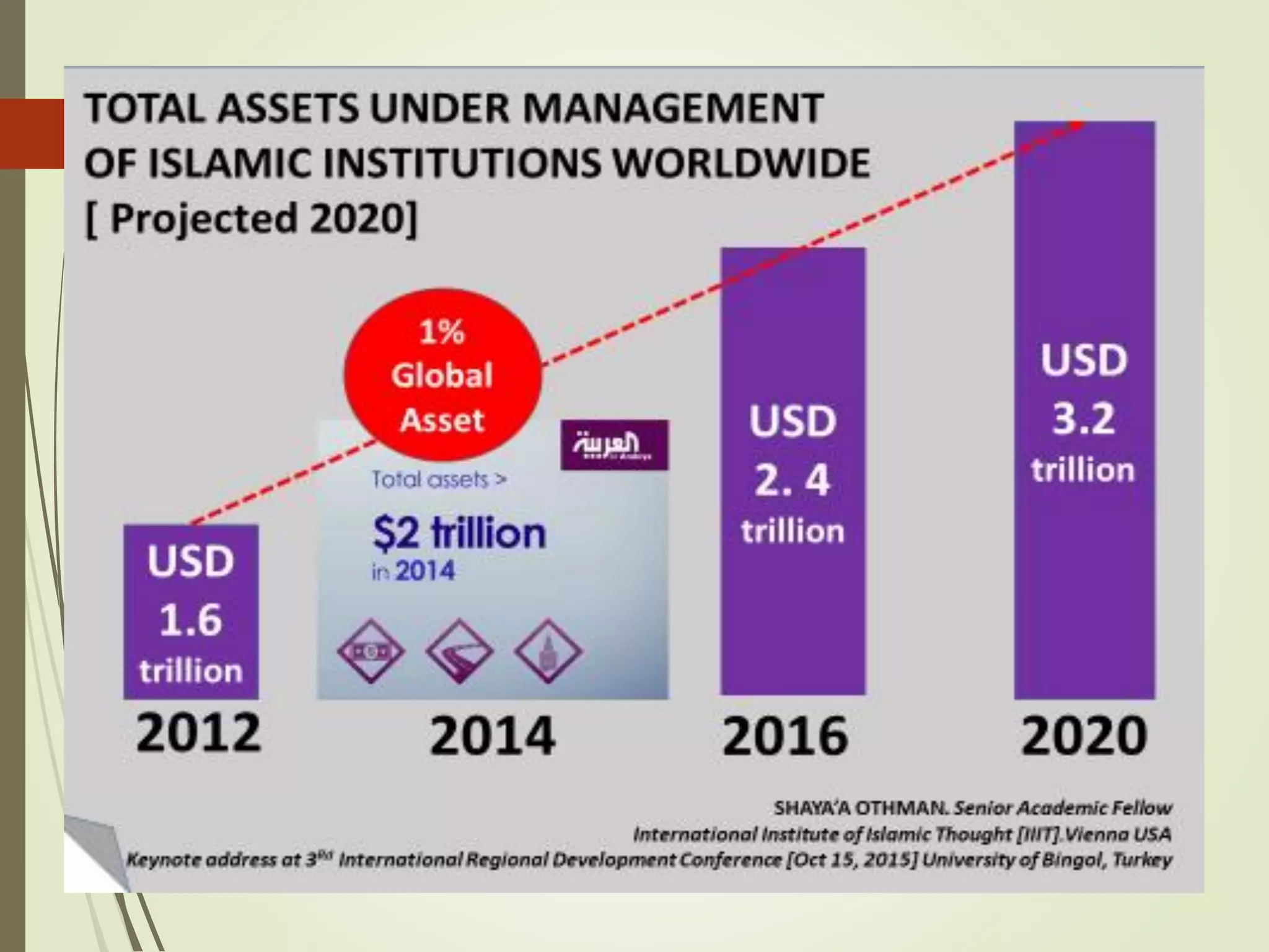 ISLAMIC TOURISM: THE NEW FRONTIER IN MUSLIM SOCIETY IN DISRUPTED ...