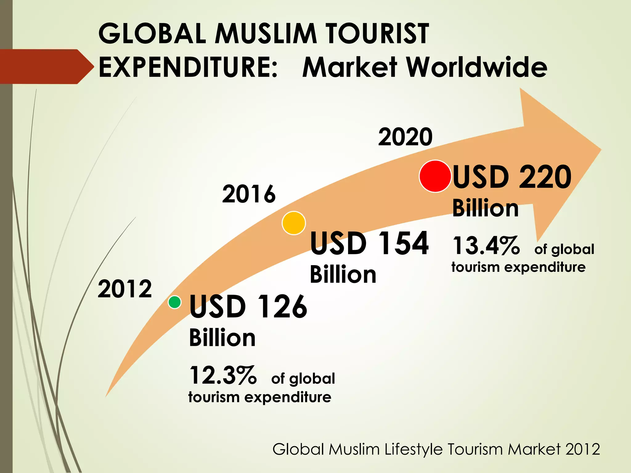 ISLAMIC TOURISM: THE NEW FRONTIER IN MUSLIM SOCIETY IN DISRUPTED ...