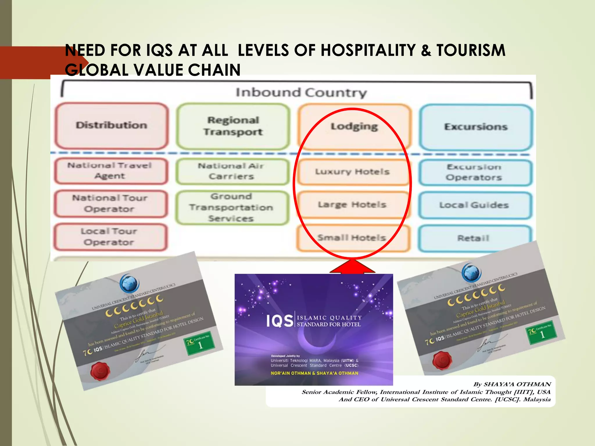 ISLAMIC TOURISM: THE NEW FRONTIER IN MUSLIM SOCIETY IN DISRUPTED ...