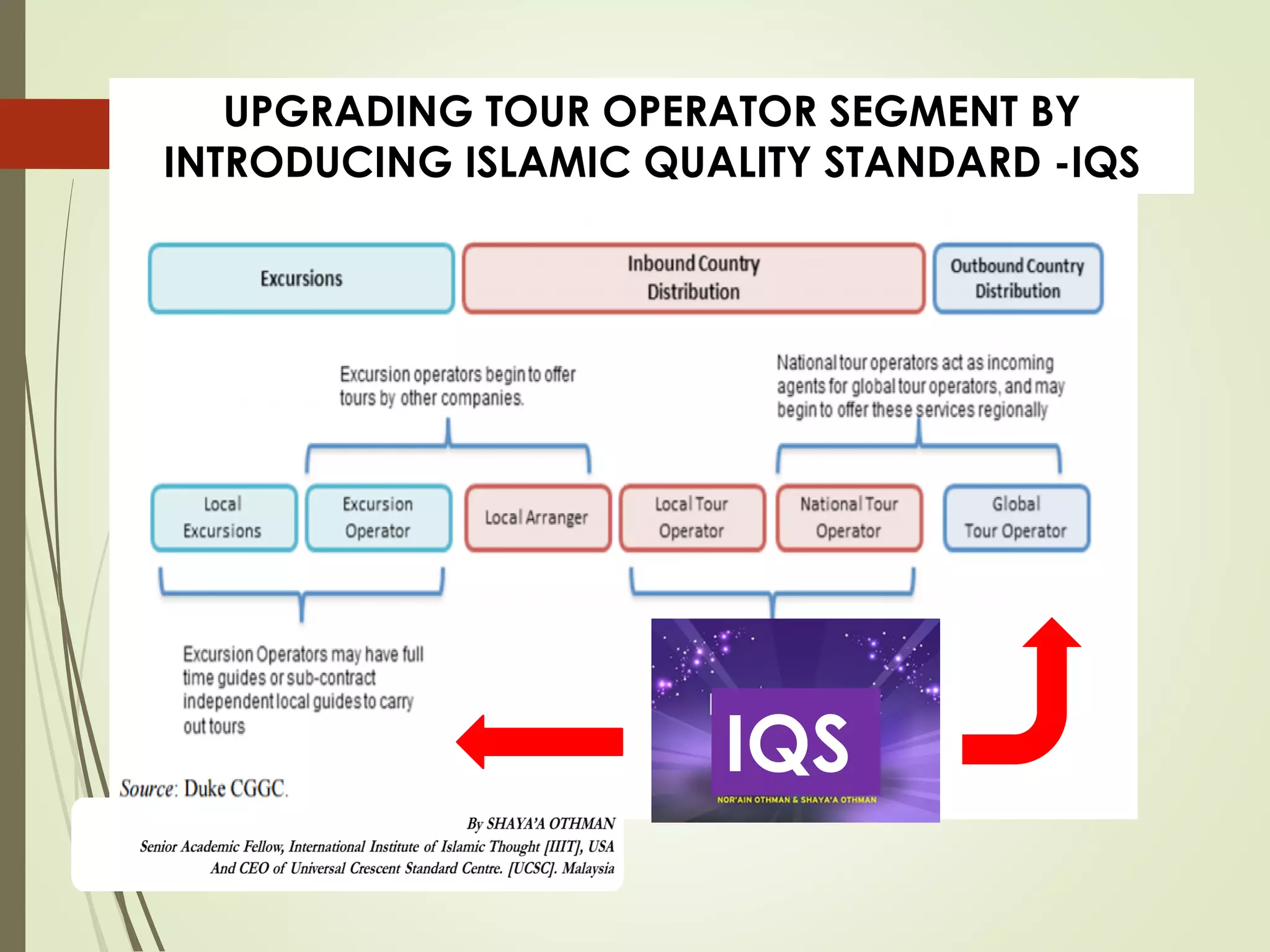 ISLAMIC TOURISM: THE NEW FRONTIER IN MUSLIM SOCIETY IN DISRUPTED ...