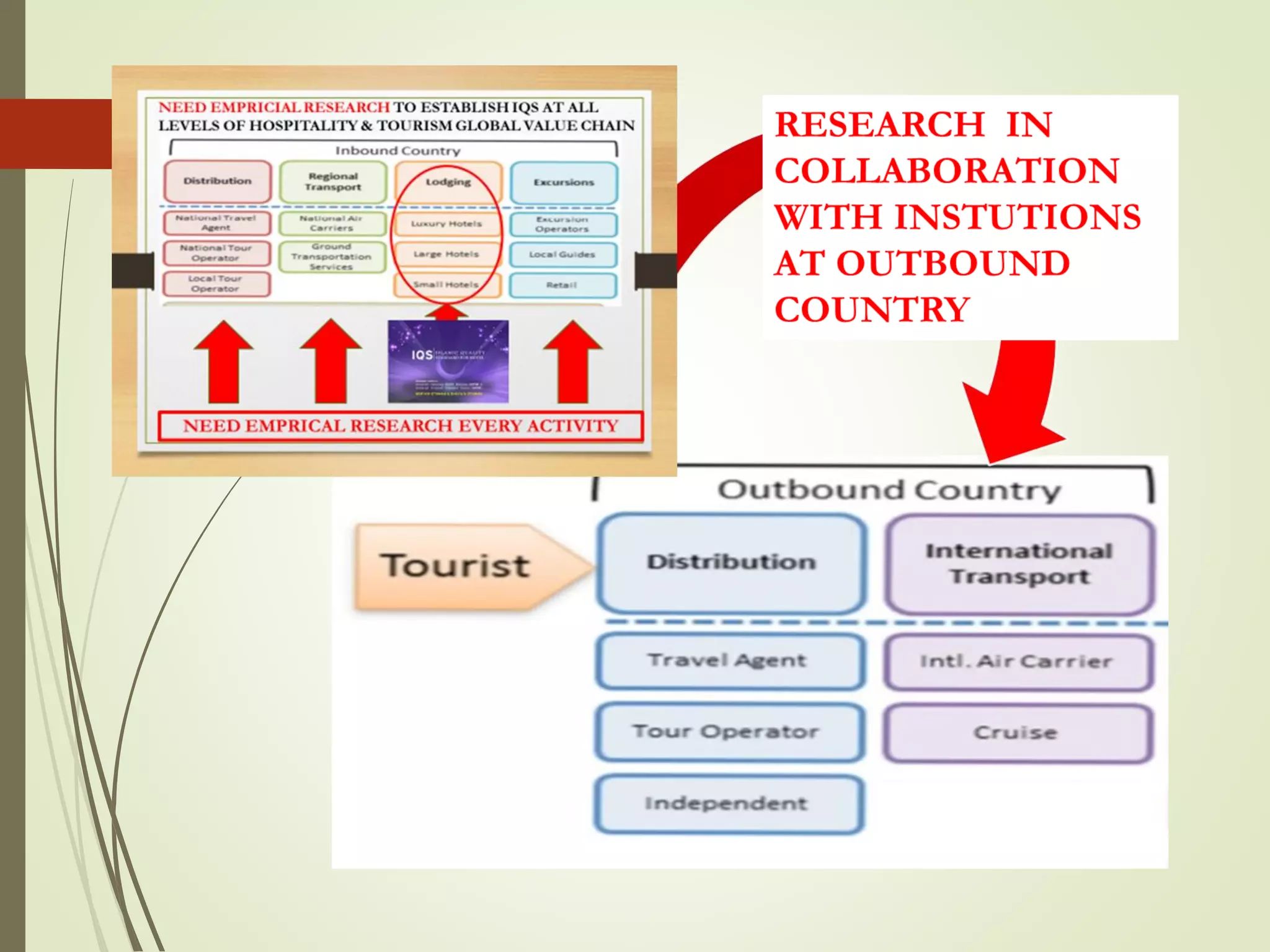 ISLAMIC TOURISM: THE NEW FRONTIER IN MUSLIM SOCIETY IN DISRUPTED ...