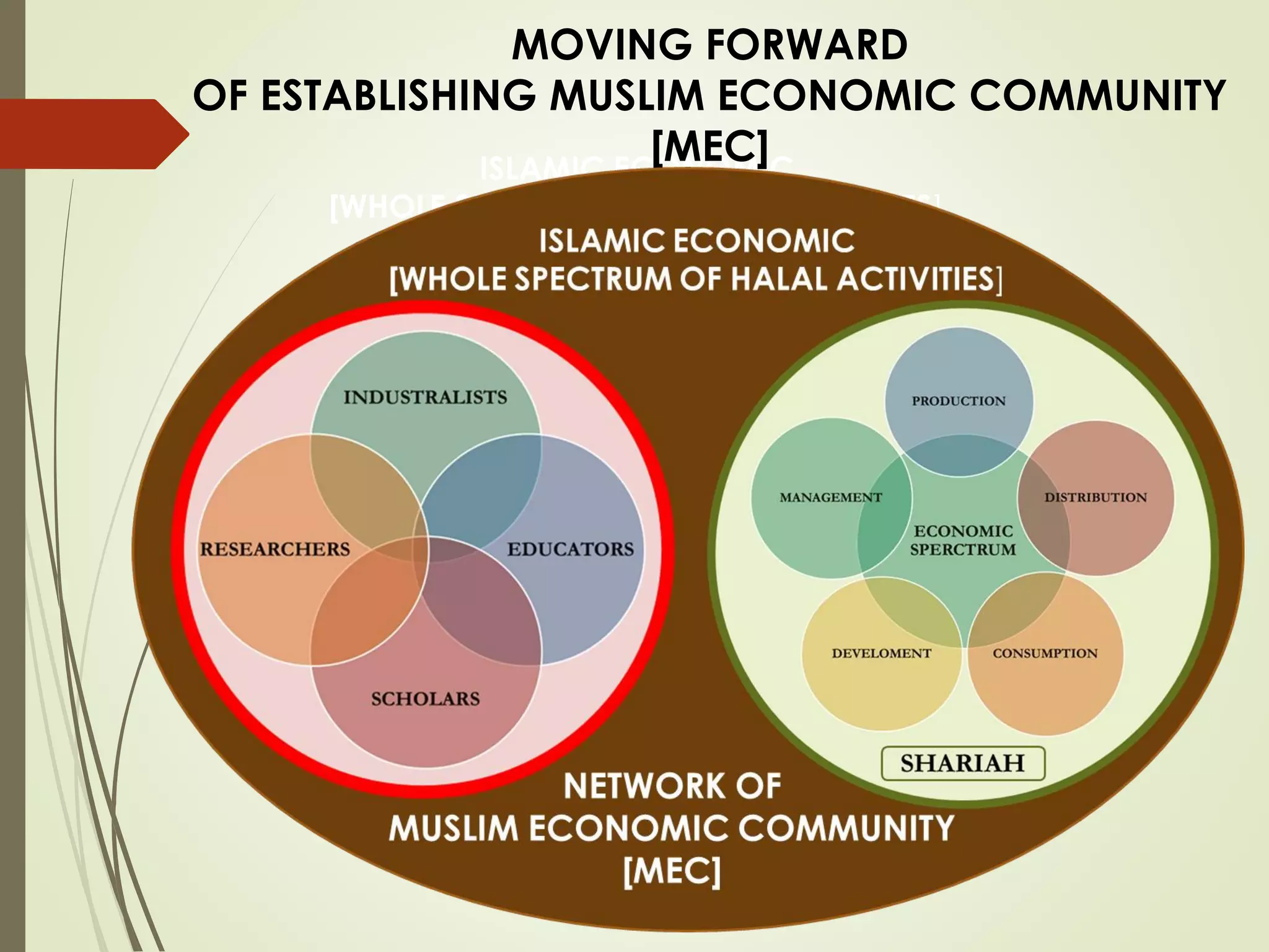 ISLAMIC TOURISM: THE NEW FRONTIER IN MUSLIM SOCIETY IN DISRUPTED ...