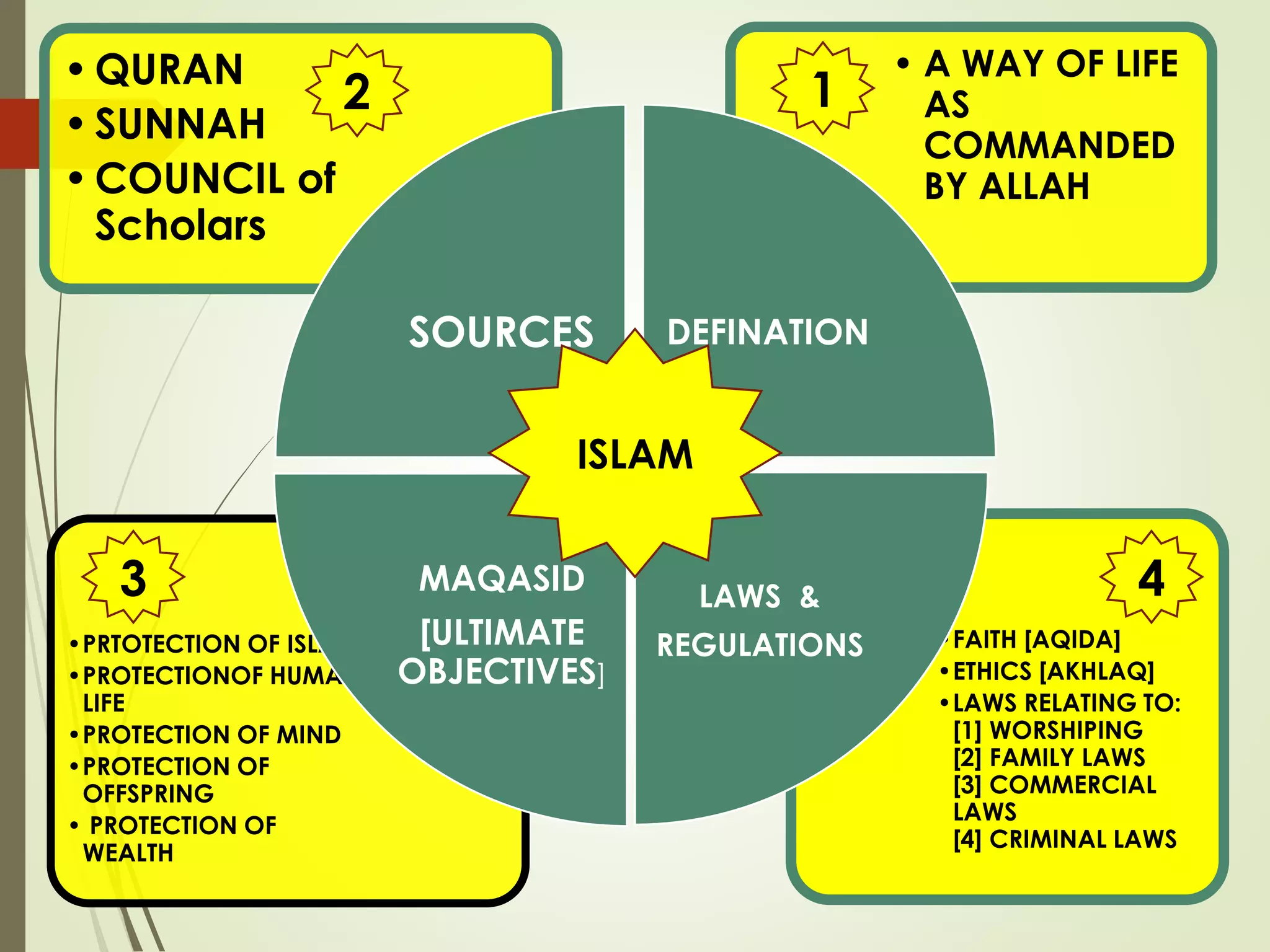 ISLAMIC TOURISM: THE NEW FRONTIER IN MUSLIM SOCIETY IN DISRUPTED ...