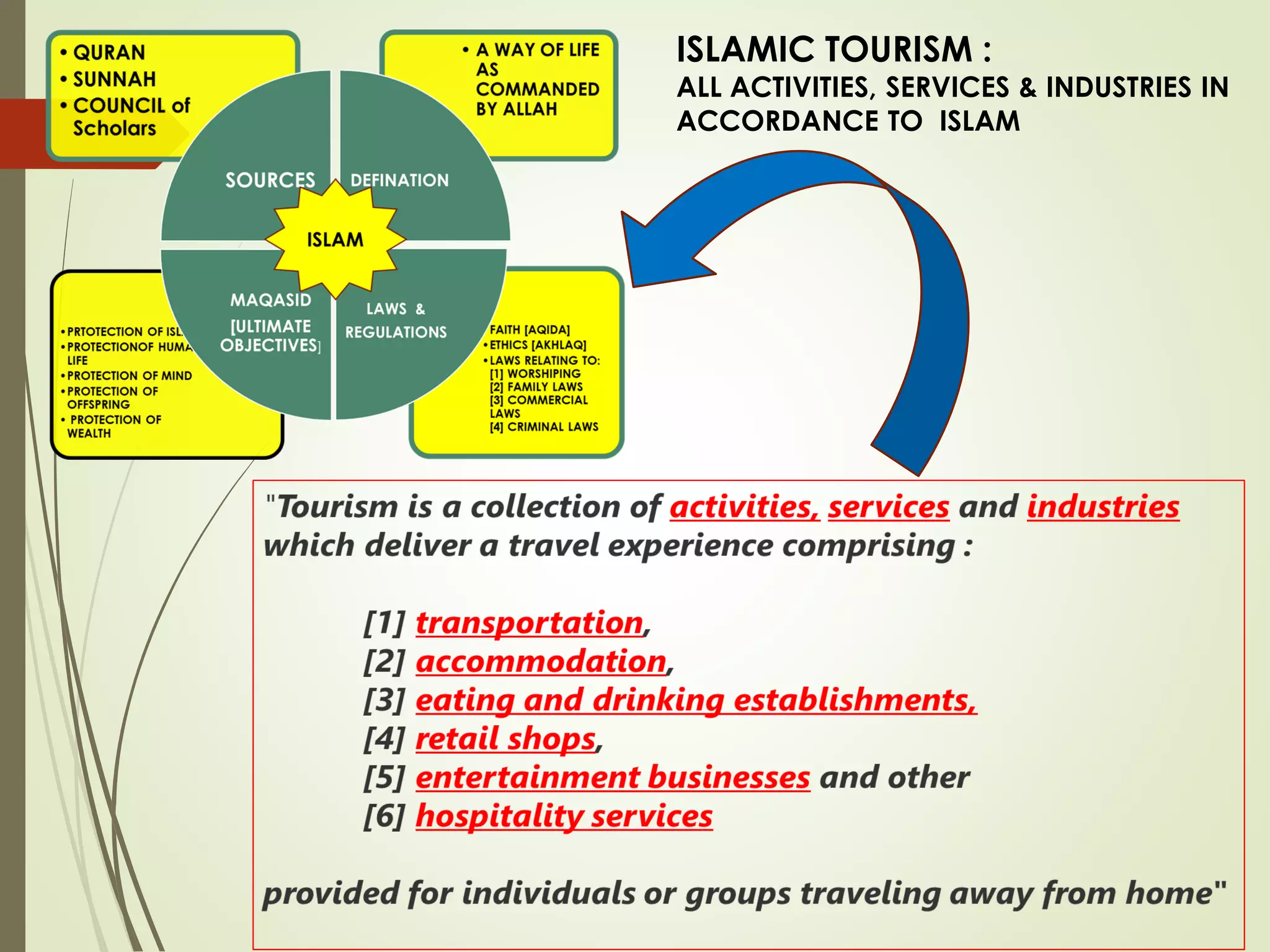 ISLAMIC TOURISM: THE NEW FRONTIER IN MUSLIM SOCIETY IN DISRUPTED ...