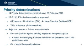 International society of pharmacovigilance (IsOP) training course ...