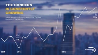 International SOS - We live in a predictable world - Travel Risk ...