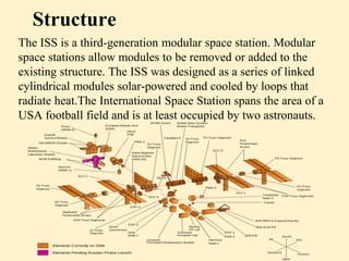 International space station Presentation by Nilarka Pahari | PPT