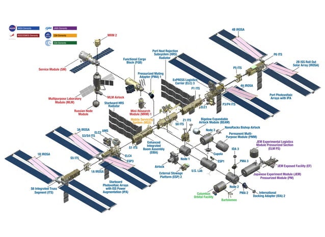 International Space Station 2024 calendar | PPT