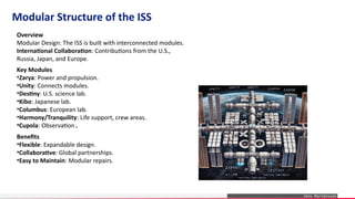 International space station Habitat design (3) (2).pptx