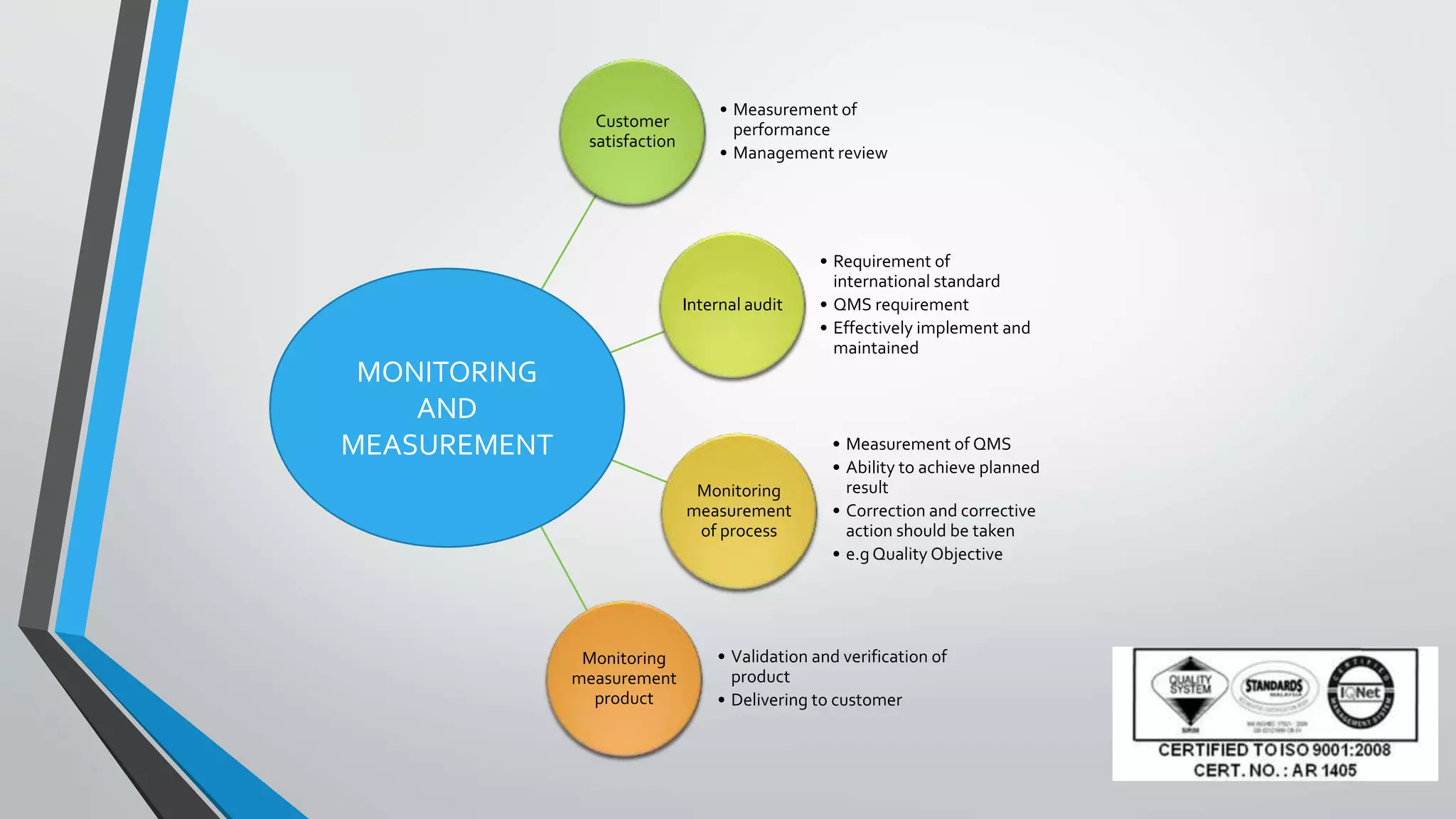 International Organization for Standardization (ISO) | PPT