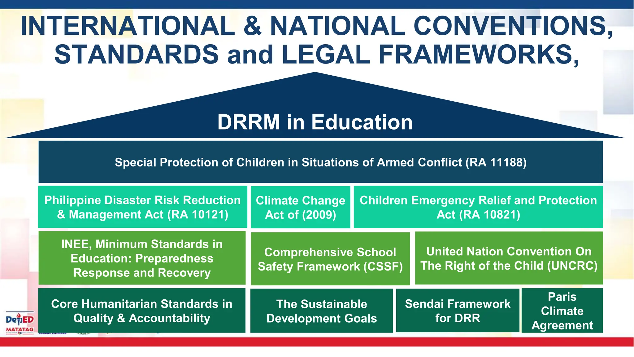 International Standards_Frameworks and National Standards | PPTX