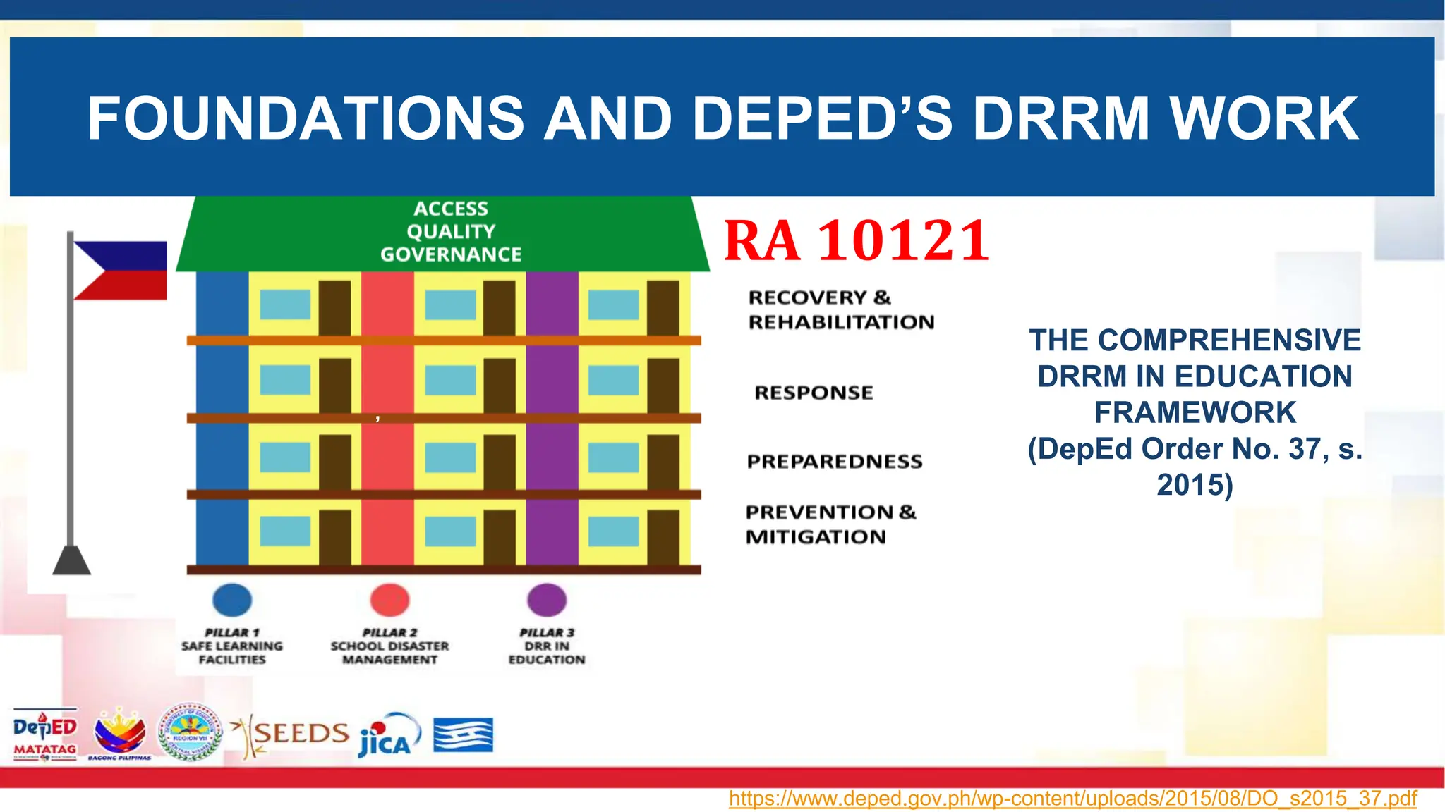 International Standards_Frameworks and National Standards | PPTX