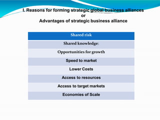 International strategic alliance.pptx
