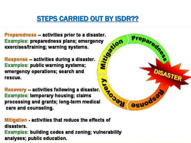 International strategies for disaster reduction tam 2014-04 | PPTX ...