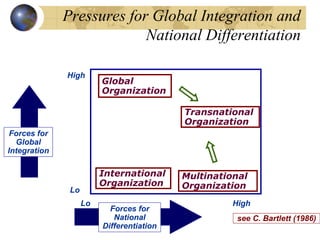 International strategy 1 | PPT