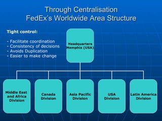 International Strategy Fed Ex Presentation | PPT | Logistics | Business