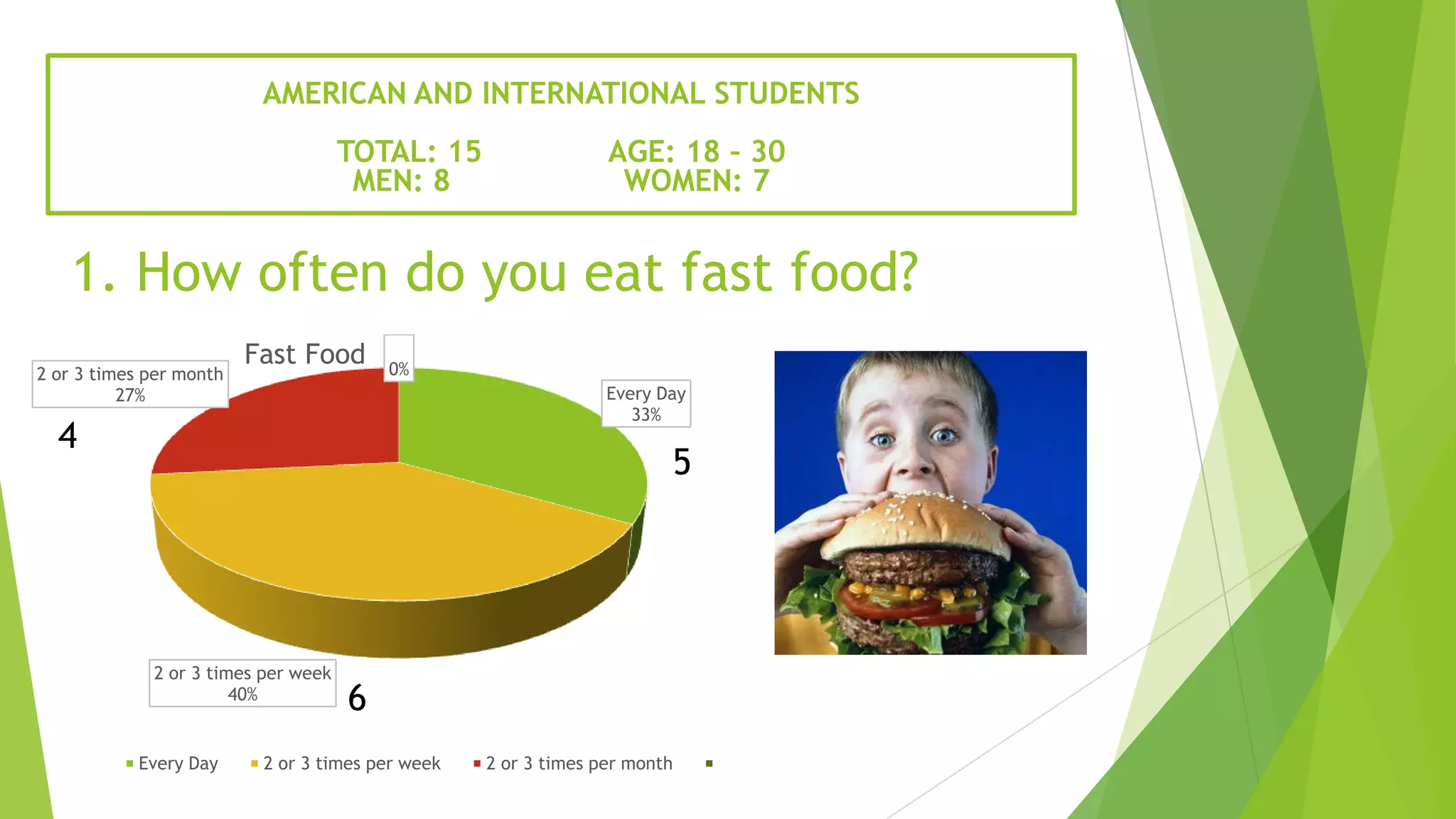 International students’ eating habits | PPTX