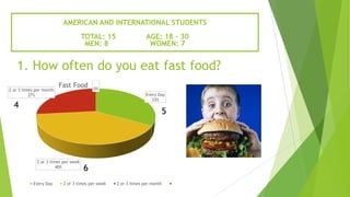 International students’ eating habits | PPTX | Food & Drink