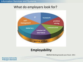 Career Planning and Employability in the UK | PPT