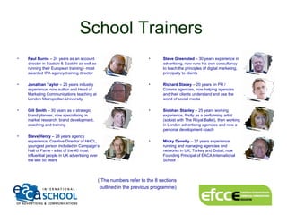 International Summer School Final | PPT | Free Download